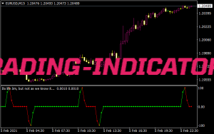 New ABHA FXS Timing V2.5.1 Mod Chart Window Indicator • Top MT4 ...