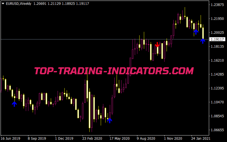 4x Bheurekso Pattern • Top MT4 Indicators (.mq4 or .ex4) • Top-Trading ...