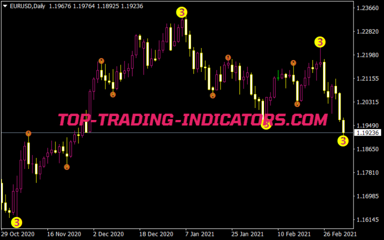 ZZ Semafor Indicator • Top MT4 Indicators (.mq4 or .ex4) • Top-Trading ...