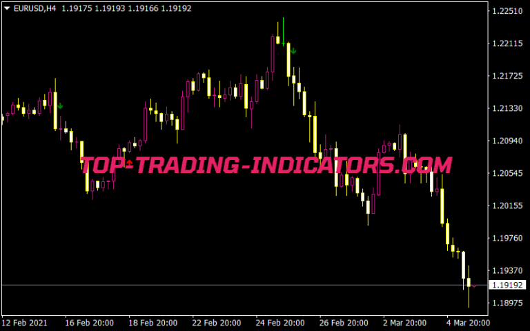 Buy Sell Signal • MT4 Indicators [mq4 & ex4] • Top-Trading-Indicators.com