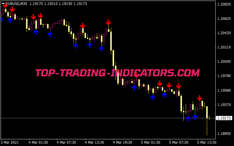 Atr Candle Length Indicator • Top MT4 Indicators (.mq4 or .ex4) • Top ...
