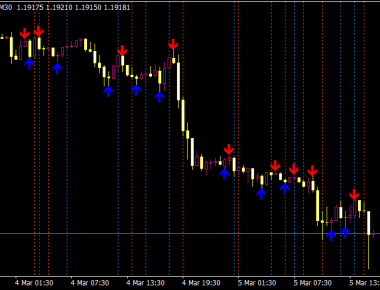 Draw Arrow Indicator • Best MT5 Indicators [MQ5 & EX5] Download • Top-Trading-Indicators.com