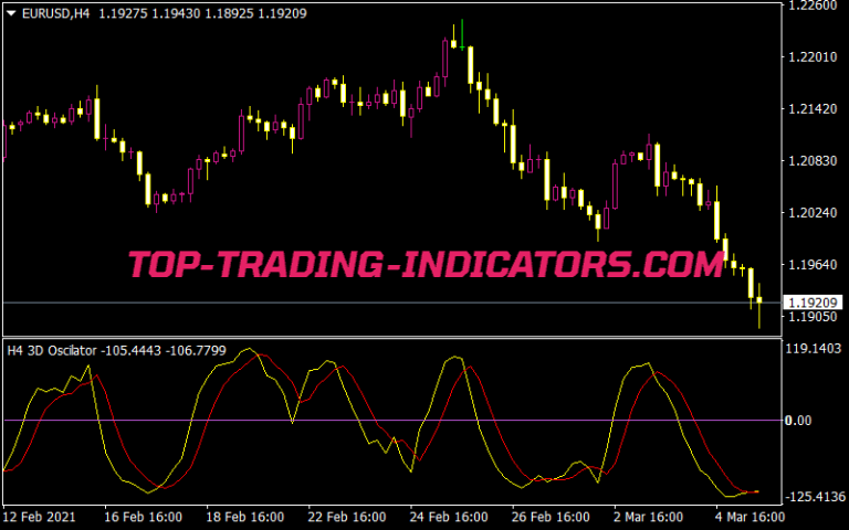 Vertex MOD 3.01 Alerts Arrows MTF Indicator • MT4 Indicators [mq4 & ex4 ...
