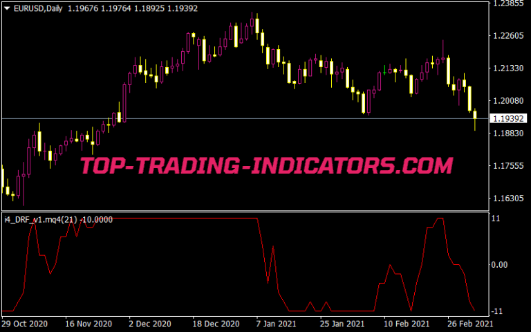 I4 DRF V3 Indicator • MT5 Indicators [mq5 & ex5] • Top-Trading ...