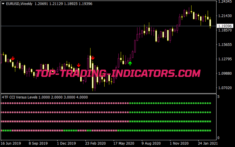 Vertex MOD 3.01 Alerts Arrows MTF Indicator • Best MT4 Indicators (.mq4 ...