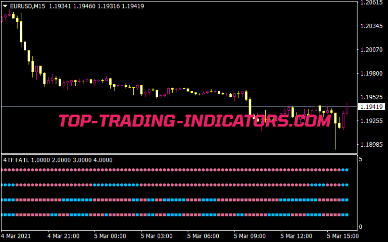 Ticker FATL SATL Indicator • MT4 Indicators [mq4 & ex4] • Top-Trading-Indicators.com