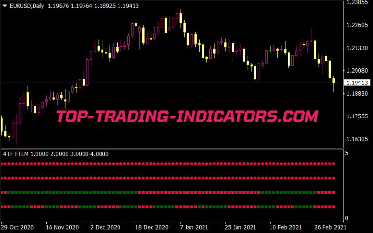FTLM STLM Indicator • MT4 Indicators [mq4 & ex4] • Top-Trading-Indicators.com