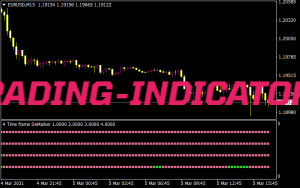 Z Multi Time Frame Indicator • Top MT4 Indicators (.mq4 or .ex4) • Top ...