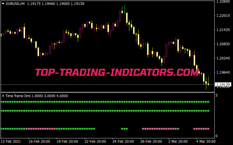 Local Time Line MA Indicator • Top MT4 Indicators (.mq4 or .ex4) • Top ...