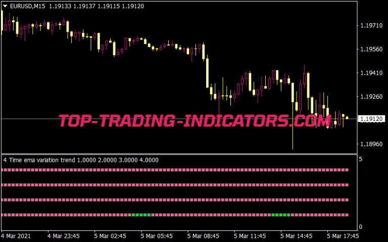 Show Your Local Time • Top MT4 Indicators (.mq4 or .ex4) • Top-Trading ...