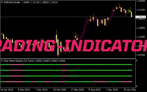 FX Snipers Ergodic CCI Trigger Indicator (MT5) • Best MT5 Indicators [MQ5 & EX5] • Top-Trading ...