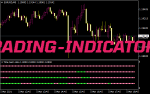 Gann Indicator • Top MT4 Indicators (.mq4 or .ex4) • Top-Trading ...