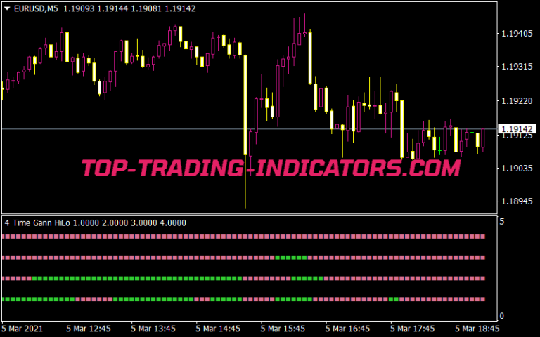 TFS Gann Hilo Activator • Top MT4 Indicators (.mq4 or .ex4) • Top-Trading-Indicators.com ♾️ Best ...
