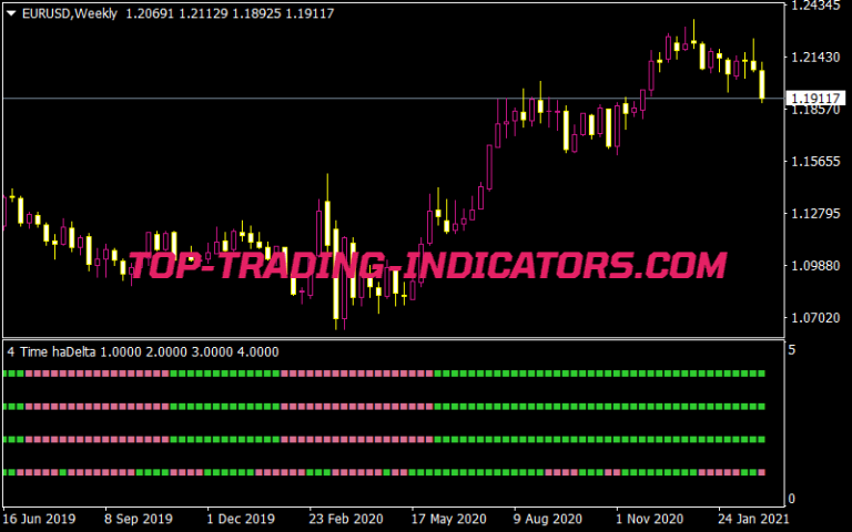 Heiken Ashi Delta Arrows Indicator • MT4 Indicators [mq4 & ex4] • Top ...