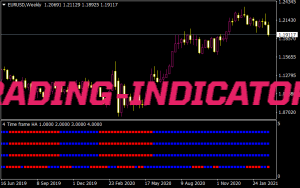 Z Multi Time Frame Indicator • Top MT4 Indicators (.mq4 or .ex4) • Top ...