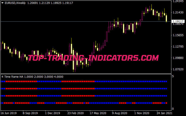 Show Your Local Time • Top MT4 Indicators (.mq4 or .ex4) • Top-Trading ...