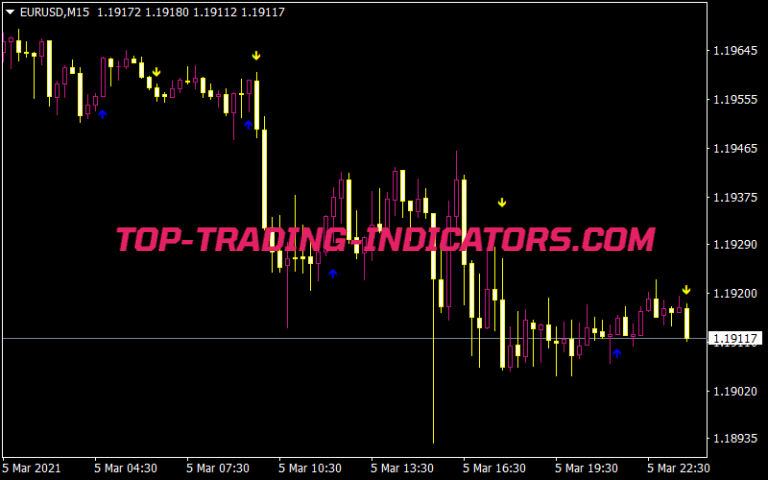 XO Signal Indicator • MT5 Indicators [mq5 & ex5] • Top-Trading ...