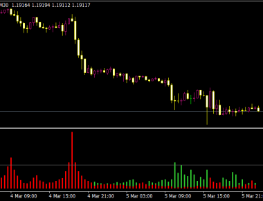 Signal To Noise Filter Indicator • Best MT4 Indicators [MQ4 & EX4 ...