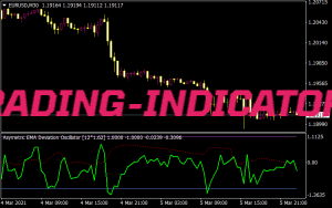 EMA Deviation Indicator • Best MT5 Indicators [MQ5 & EX5] • Top-Trading ...