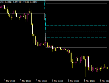 Acd Pv Levels Indicator • Best MT4 Indicators [MQ4 & EX4] Download • Top-Trading-Indicators.com