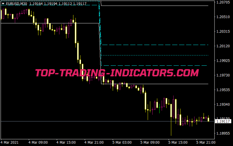 Advanced Acd Indicator • Top MT4 Indicators (.mq4 or .ex4) • Top ...