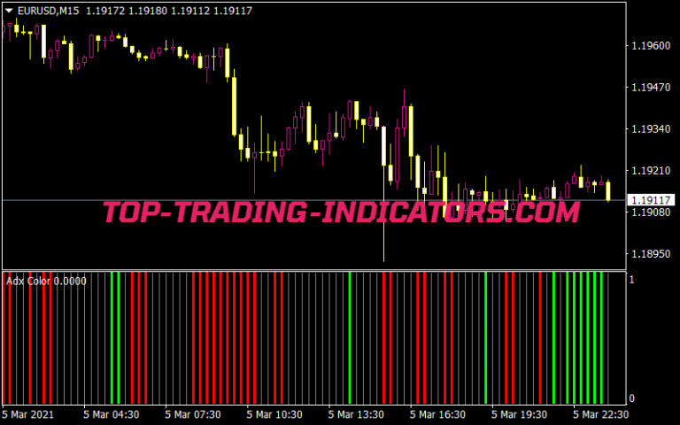 Color MA Indicator • Top MT4 Indicators (.mq4 or .ex4) • Top-Trading ...
