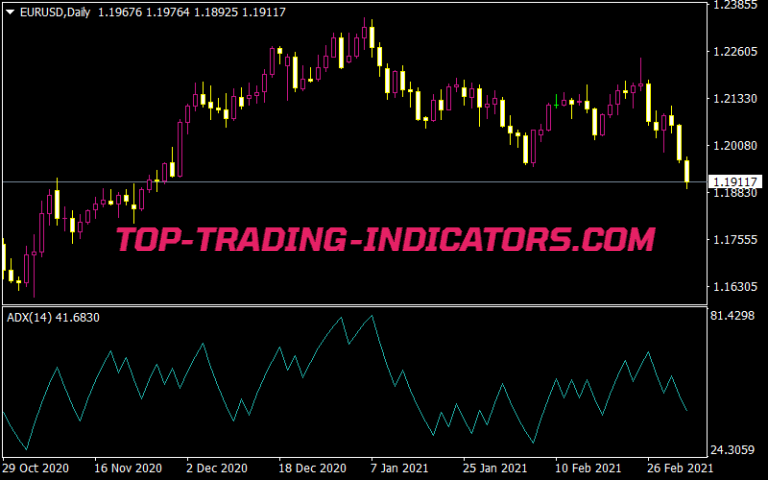 Open Charts Alphabetical Order Indicator • Top MT4 Indicators (.mq4 or ...