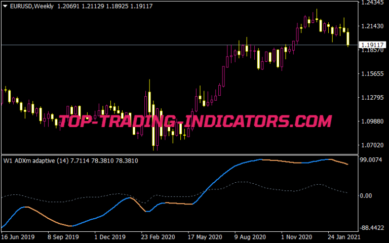 I Std Dev Indicator • Mt4 Indicators Mq4 And Ex4 • Top Trading