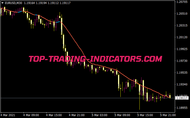 Moving Averages MA Indicator • Best MT4 Indicators [MQ4 & EX4] • Top ...