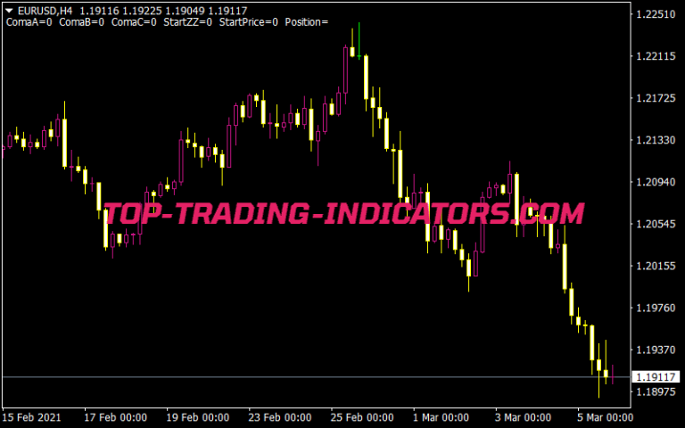 Auto Regression Channel Indicator • MT4 Indicators [mq4 & ex4] • Top-Trading-Indicators.com