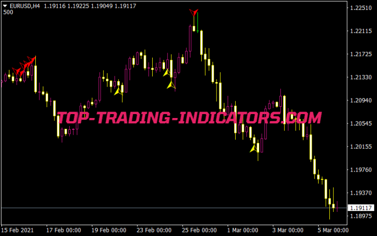 Reversal Bar Indicator • MT5 Indicators [mq5 & ex5] • Top-Trading-Indicators.com