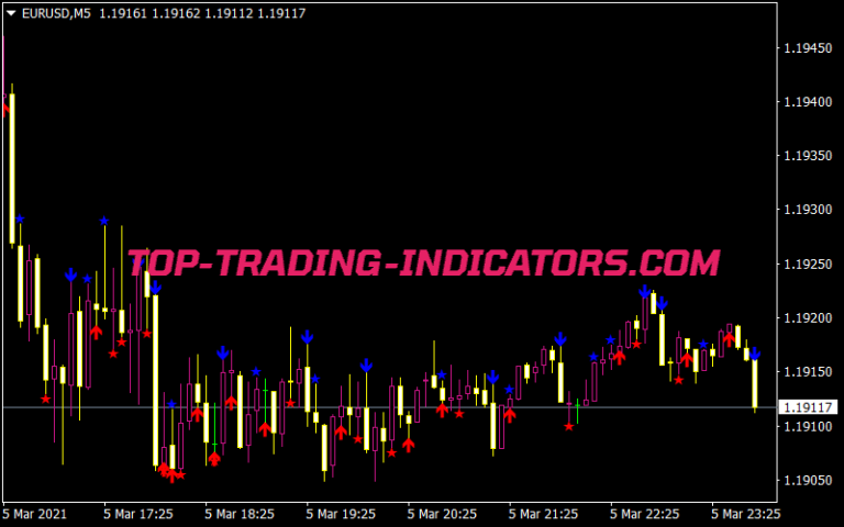 Correlation Candles Indicator • MT5 Indicators [mq5 & ex5] • Top ...