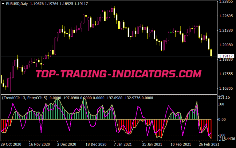Double Top Indicator • Mt5 Indicators [mq5 And Ex5] • Top Trading