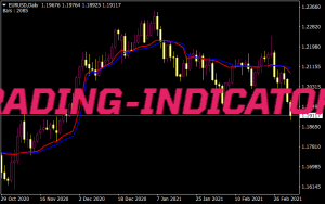 EMA Deviation Indicator • MT5 Indicators [mq5 & ex5] • Top-Trading ...