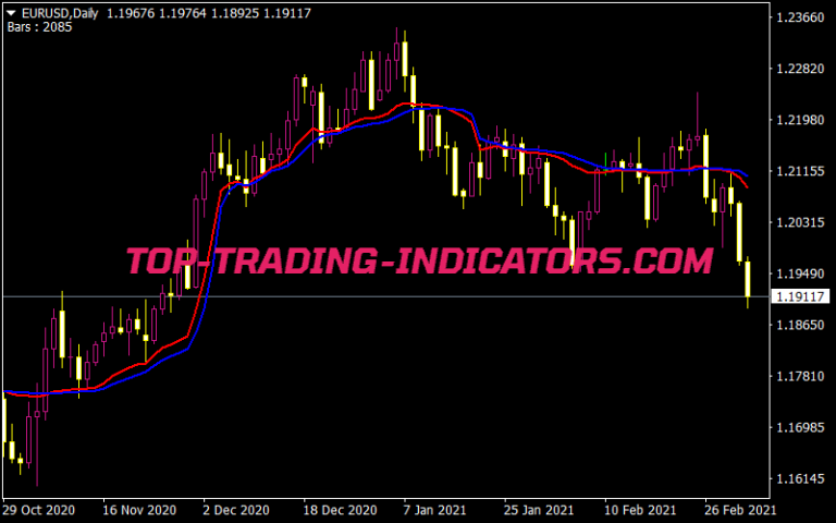 EMA Trend Indicator (MQ5) • MT5 Indicators [mq5 & ex5] • Top-Trading ...