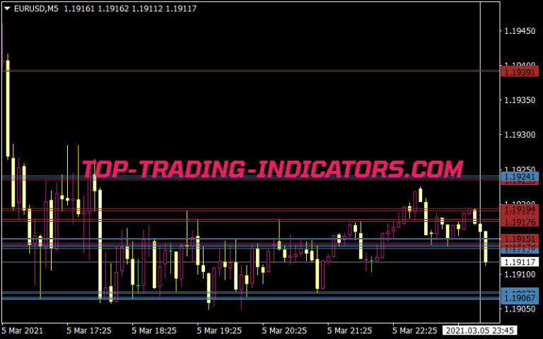 Level Zz Semafor Indicator • MT4 Indicators [mq4 & ex4] • Top-Trading ...