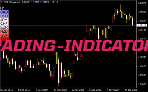 Road Map Indicator • Top MT4 Indicators (.mq4 or .ex4) • Top-Trading ...
