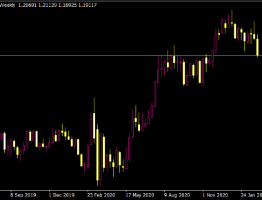 Road Map Indicator • Best MT4 Indicators [MQ4 & EX4] Download • Top ...