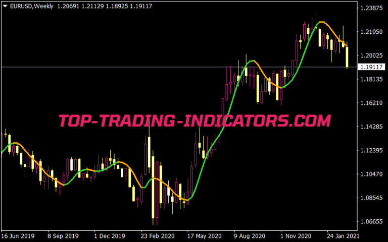 Super Indicator V2 NRP • Best MT4 Indicators (.mq4 or .ex4) • Top ...