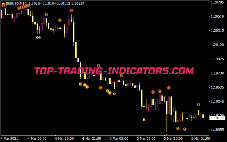 3 Level Zz Semafor Swing Trading System • MT4 Indicators [mq4 & ex4 ...