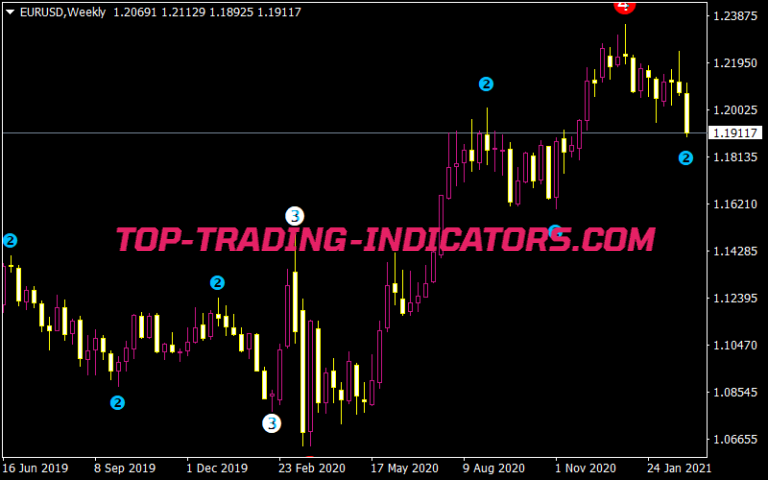 Semafor 123 Triangles • MT4 Indicators [mq4 & ex4] • Top-Trading ...