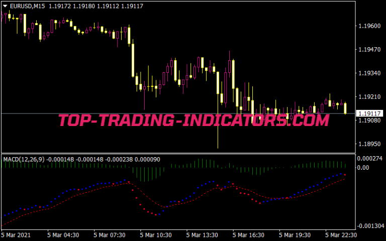 Draw Line Indicator • Best MT5 Indicators [MQ5 & EX5] • Top-Trading ...