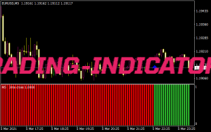WPR on Chart Smooth Arrows Alerts MTF Button • Best MT4 Indicators ...