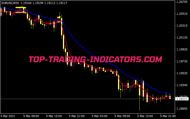 Alaskan Pip Assassin Mod • Top Mt4 Indicators Mq4 Or Ex4 • Top