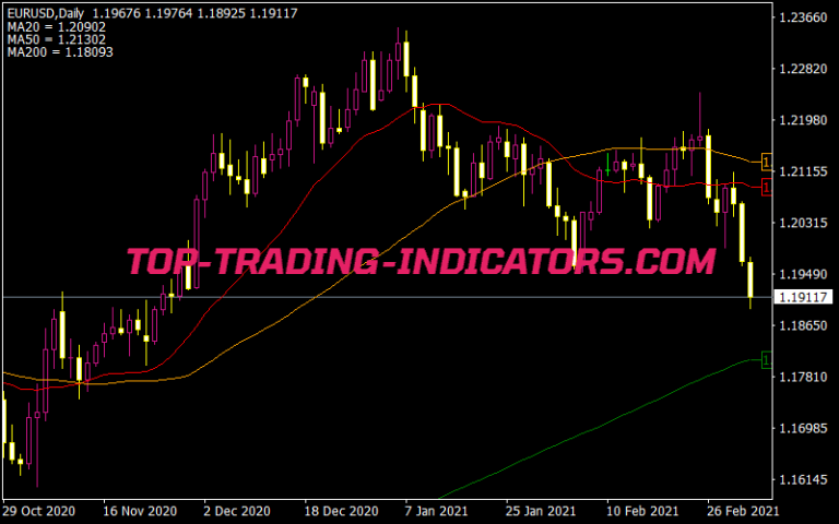 Moving Average in A Separate Window Indicator • Top MT4 Indicators (.mq4 or .ex4) • Top-Trading ...