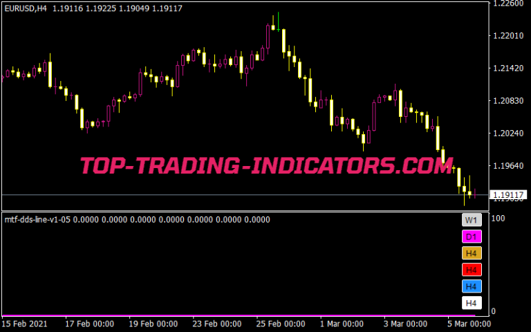 Trend Line Alert Indicator • MT5 Indicators [mq5 & ex5] • Top-Trading ...