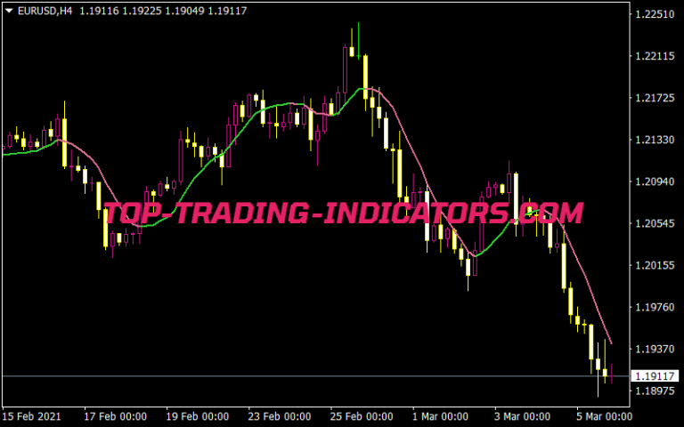 Super Indicator V2 NRP • Best MT4 Indicators (.mq4 or .ex4) • Top ...