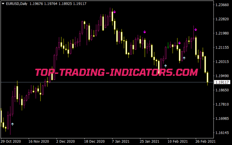 Super Arrow Buy/Sell Indicator • Best MT4 Indicators (.mq4 or .ex4 ...
