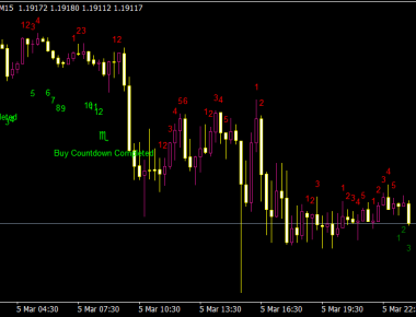 Tom Demark Moving Average Indicator • Best MT5 Indicators [MQ5 & EX5] Download • Top-Trading ...