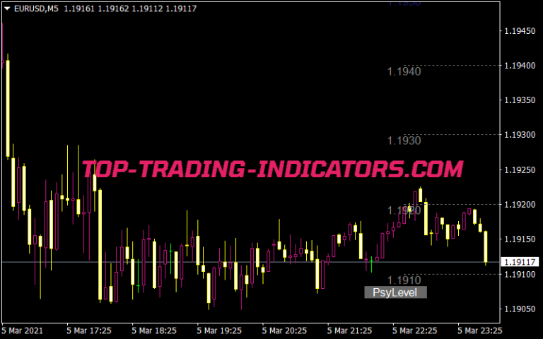 Day Separator Button Indicator • MT4 Indicators [mq4 & ex4] • Top-Trading-Indicators.com